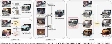 Figure 2 From Exploring Diverse In Context Configurations For Image