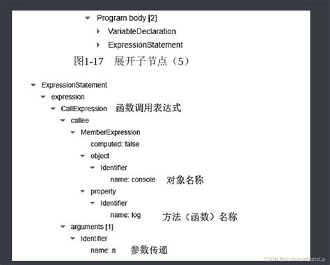 前端入门教程：学完即可单独完成前端项目前端开发菜鸟教程 Csdn博客