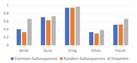 Shapeformer：革新多维时序分类的transformer设计 Ai资讯 冷月清谈