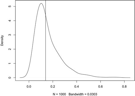 50 Bootstrap Foundations Of Applied Statistics