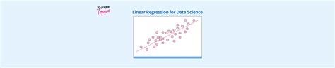 Linear Regression For Data Science Scaler Topics