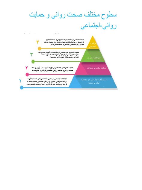 Ho 1 1 Mhpss Intervention Triangle Pdf
