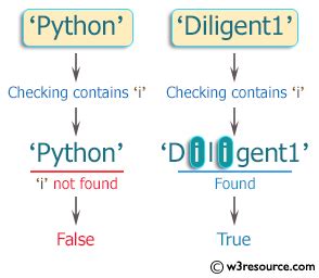 Ruby Basic Exercises Check A Given String Contains I Characters W Resource