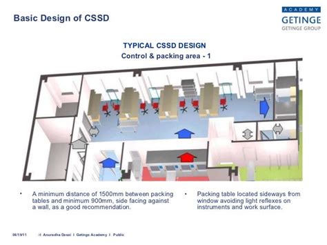 Design Of Cssd