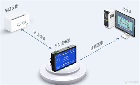 【zabbix实现动环监控 一】 项目介绍及前期准备51cto博客部署zabbix监控项目概述