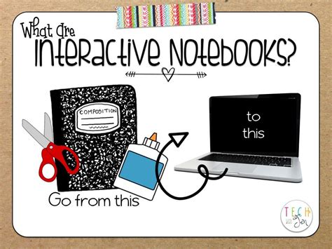 Interactive Notebooks Google Style Interactive Notebooks Interactive Science Notebook