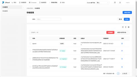 Java 横空出世！一款更适合国人的docker可视化管理工具，贼带劲！ Mall学习教程 Segmentfault 思否
