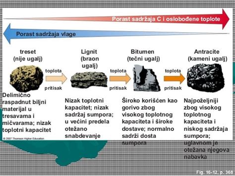 Obnovljivi I Neobnovljivi Vidovi Energije