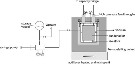 Schematic Setup To Measure The Static Permittivity As A Function Of