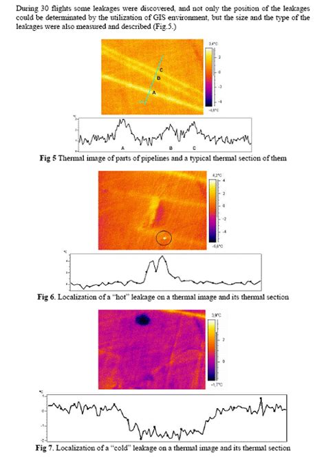 Examples Of Oil Leak Detection Approaches