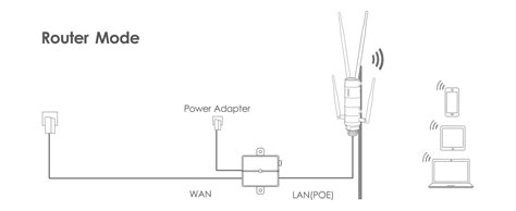 Amazon AC1200 Outdoor WiFi Extender WAVLINK WiFi Extender Signal