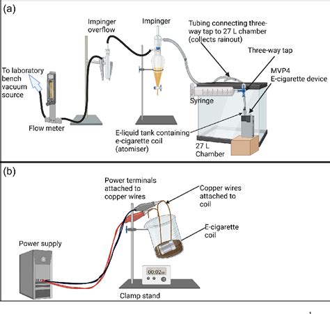 Figure 1 From A Rapid Semi Quantitative Screening Method To Assess