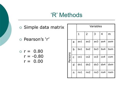 PPT Q Methodology PowerPoint Presentation Free Download ID 3652551