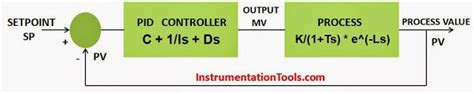 Pid Controller Tunning Parameters Simulator Instrumentationtools