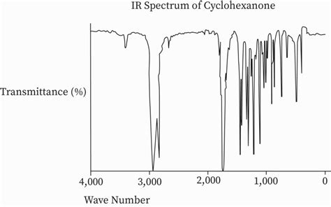 Cyclohexane Ir