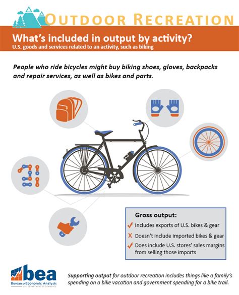 Outdoor Recreation Bicycling Infographic Us Bureau Of Economic