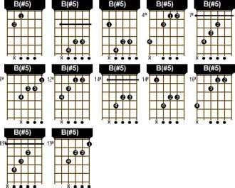 Aprendendo Cavaco Montando Acordes Maiores Artofit