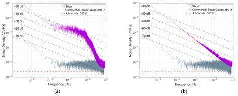 Review On Excess Noise Measurements Of Resistors