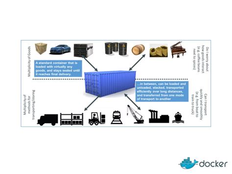 Introduction To Docker Docker Workshop Twitter Pdf Operating Systems Computer Software