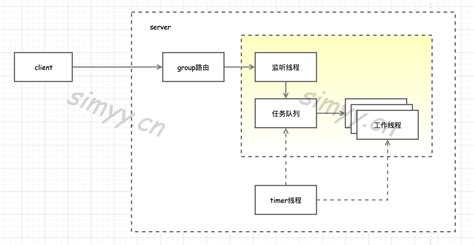 Mysql连接池的坑 Simyy