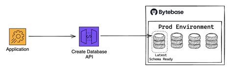 How Longbridge Whale Uses Bytebase To Manage Database Per Tenant