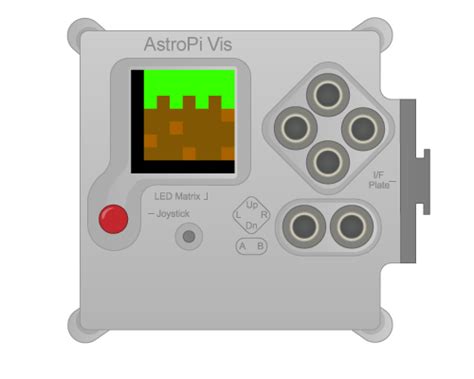 Astro Pi On The Bbc Raspberry Pi Foundation