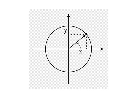 Diagram Of A Unit Circle Overlaid On A Coordinate Plane Mathematical