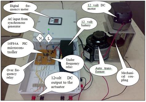 Pracical Frequency Control Circuit Diagram Download Scientific Diagram