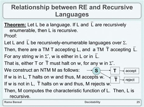 5 Decidability Theory Of Computation Ppt Programming Languages Computing