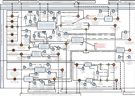 Методы визуального анализа графической схемы бизнес процесса в нотации Bpmn — Bpm3 Ru