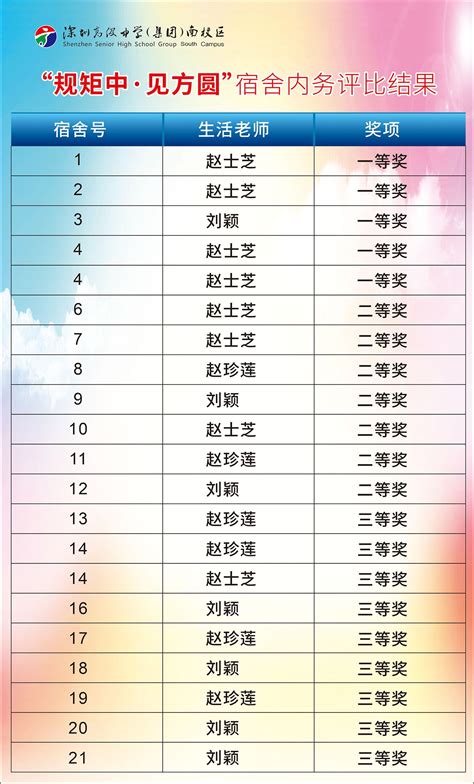 校区速递 集团新闻 深圳市高级中学集团