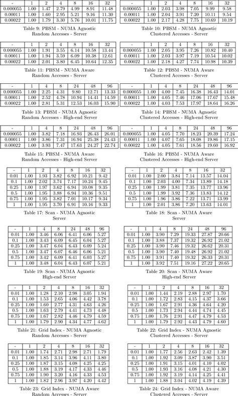 Table 16 From In Memory Processing Of Massive Point Clouds For Multi Core Systems Semantic Scholar