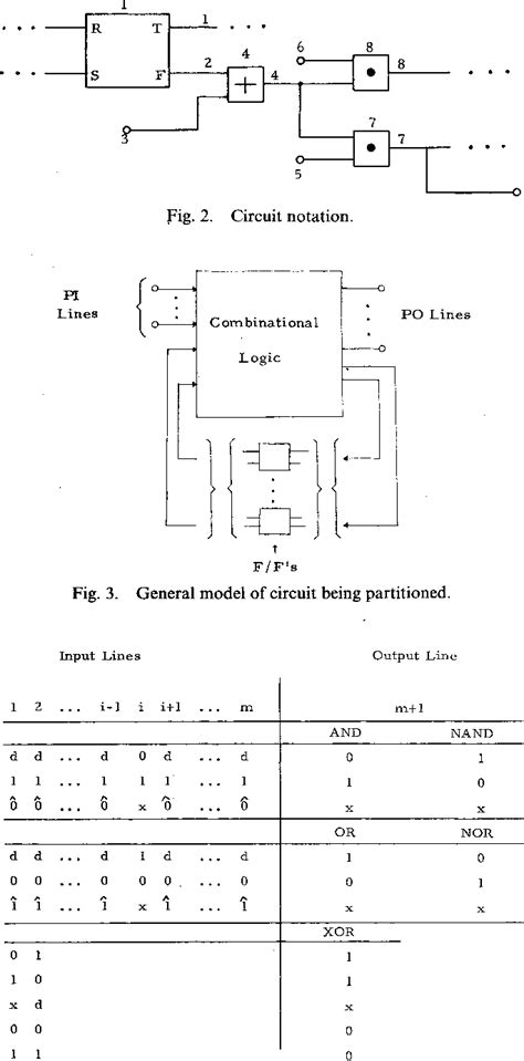 Figure 3 From Functional Partitioning And Simulation Of Digital Circuits Semantic Scholar