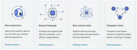 New Machine Learning Algorithms And Model Packages Now Available In Aws Marketplace Aws News