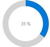 Appearance And Styling In UWP Progress Bar Control Syncfusion