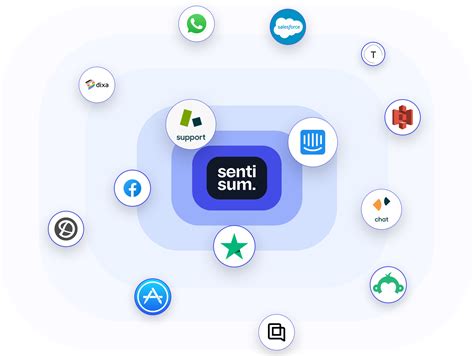 Support Ticket Analysis