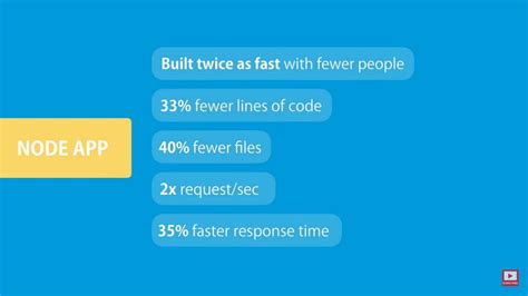 Aadarsh Bk On Linkedin Getting Started With Nodejs