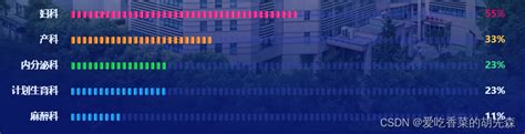 Vue Echarts 象形柱状图 Pictorialbar Csdn博客