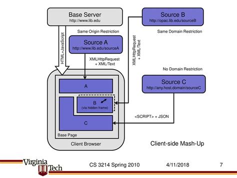Cs 3214 Computer Systems Lecture 25 Godmar Back Ppt Download