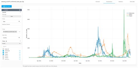 Anomaly Detection
