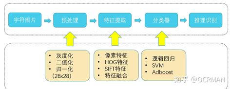 解决复杂表格识别的ocr技术论文 知乎