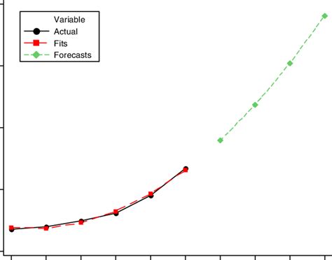 Urbanbuilt Up Area Trend Analysis For The Coastal Area Of Dk District