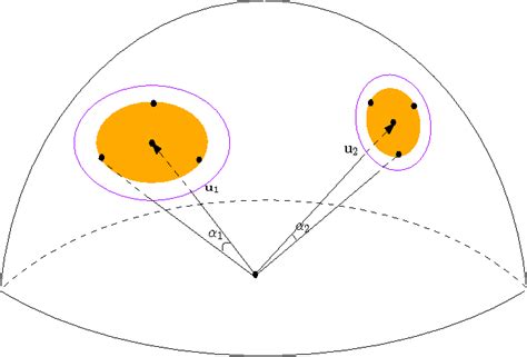 Figure 1 From Systematic Codebook Designs For Quantized Beamforming In