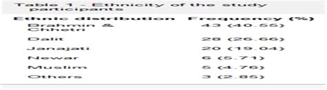 Annals Of Medicine And Surgery