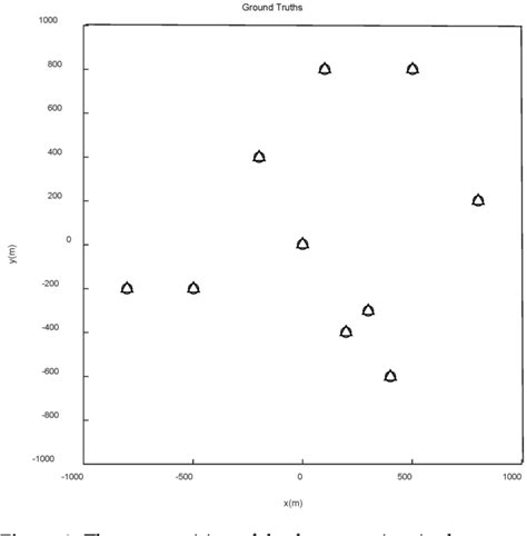 Figure 1 From A Two Stage Feature Point Detection And Marking Approach Based On The Labeled