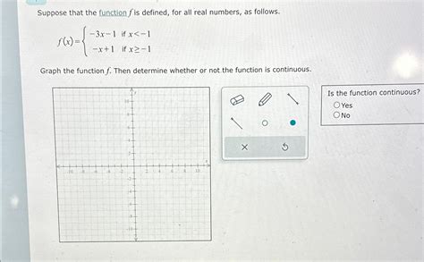 Solved Suppose That The Function F ﻿is Defined For All Real
