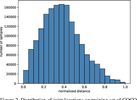 Figure 1 From Removing The Bias Of Integral Pose Regression Semantic Scholar