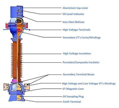 Combined Current And Voltage Transformer External Insulation Current Transformer Transformers
