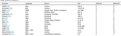 Table 1 From Arabic Sentiment Analysis Using Gcl Based Architectures And A Customized