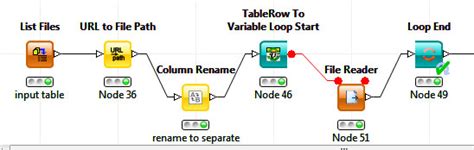 Rearraging Tables Some But Not All Rows To Columns Input From Files